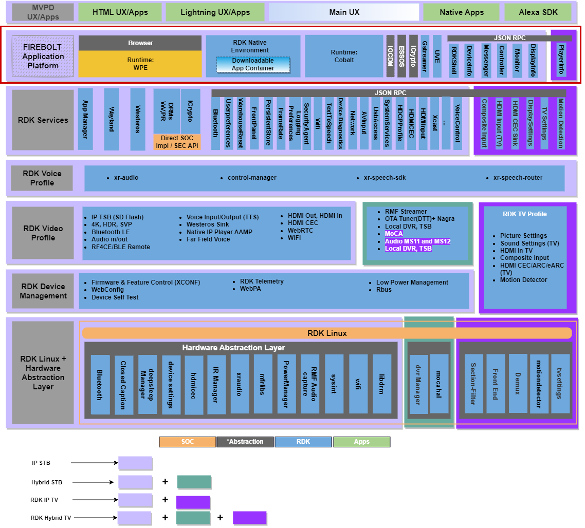 Devices | Hardware Porting Guide Devices | Hardware Porting Guide
